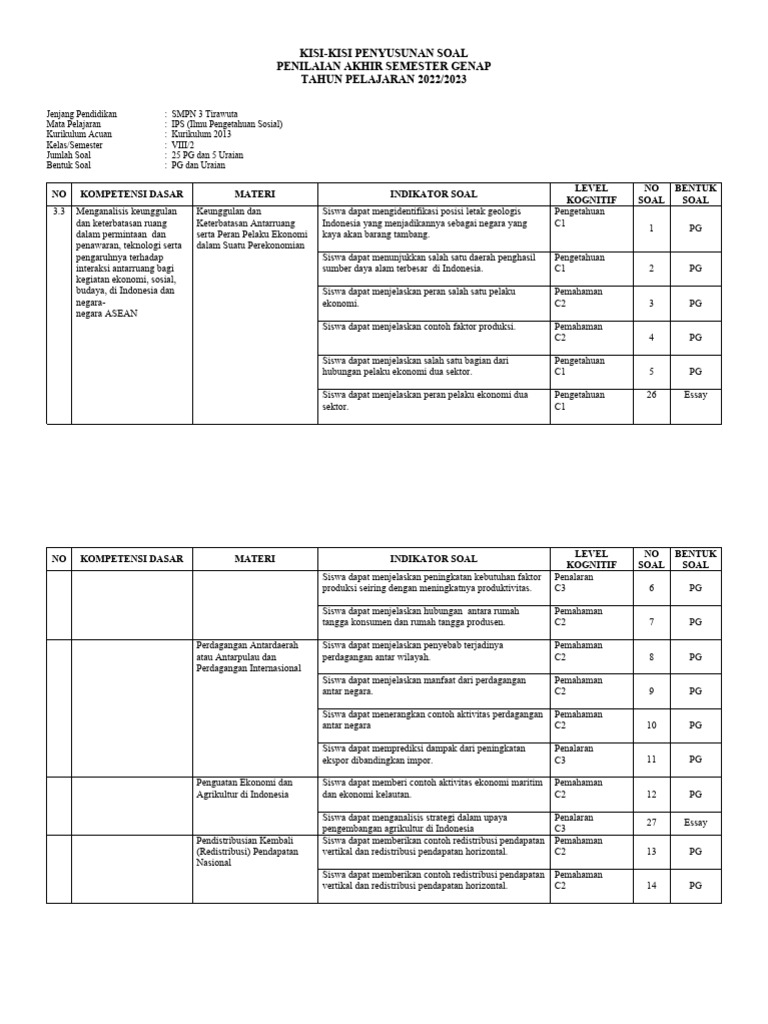 Kisi-Kisi PAT Kelas VIII - IPS 2024 | PDF