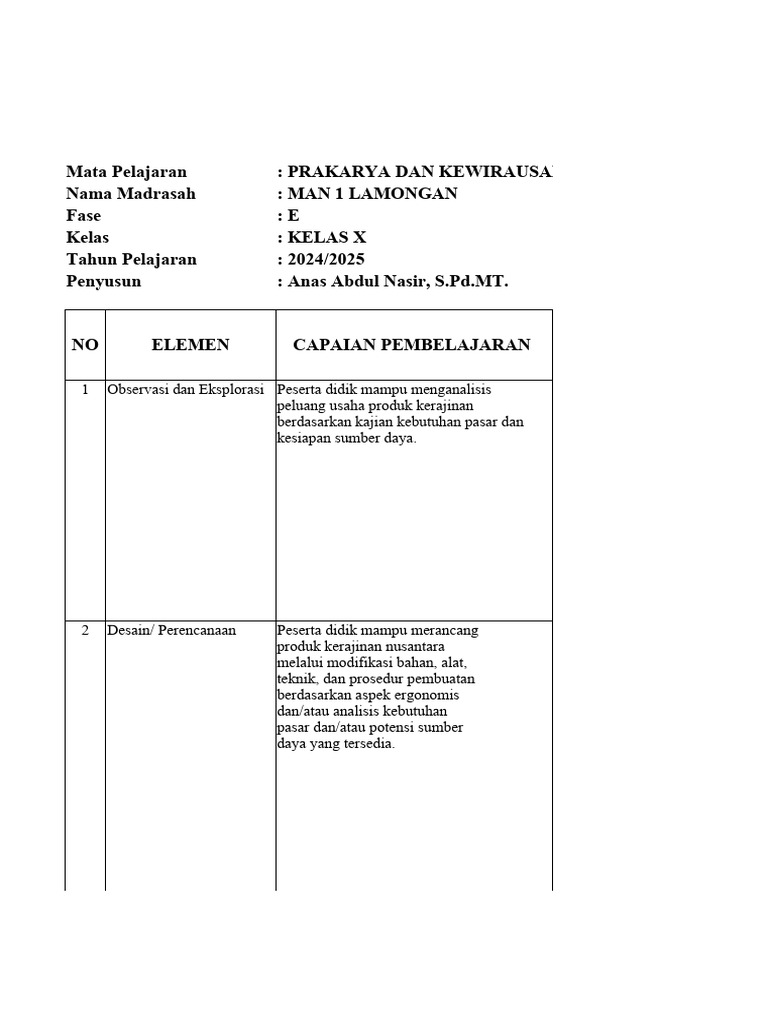 Modul Ajar PKWU Kerajinan Kelas X | PDF