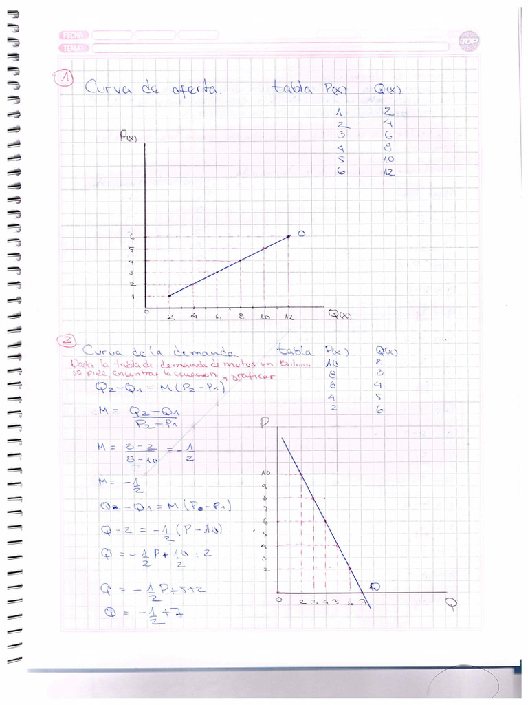 Practica De Graficos Pdf
