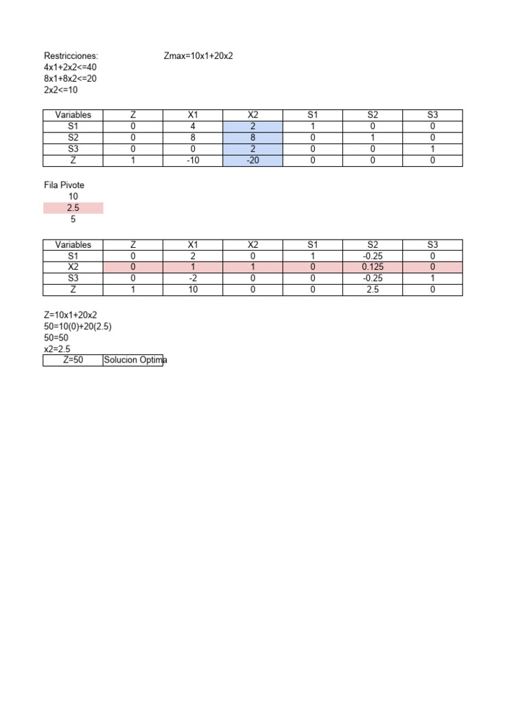 Metodo Simplex_vergara Soto Jorge Abraham | PDF