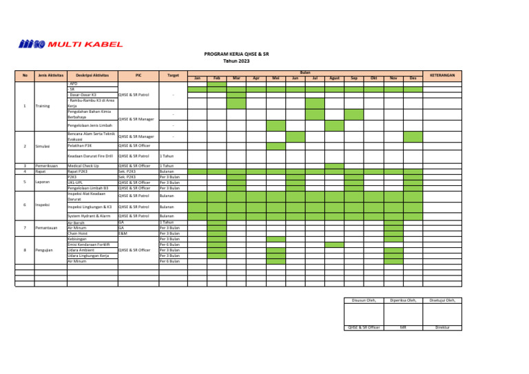 Program Kerja P2K3 Multi 2023 | PDF