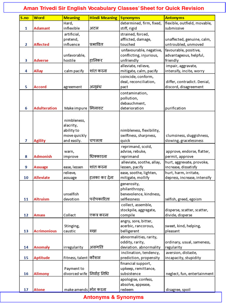 Antonyms & Synonyms Class Notes Updated - RBE | PDF