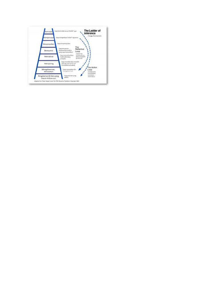 gambar Ladder of Inf | PDF