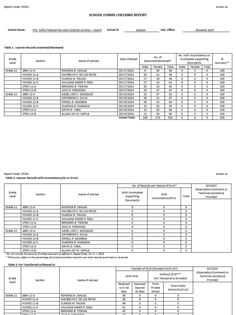 SFCR1-1 SNFSS SHS Night Sy 2023-2024 | PDF