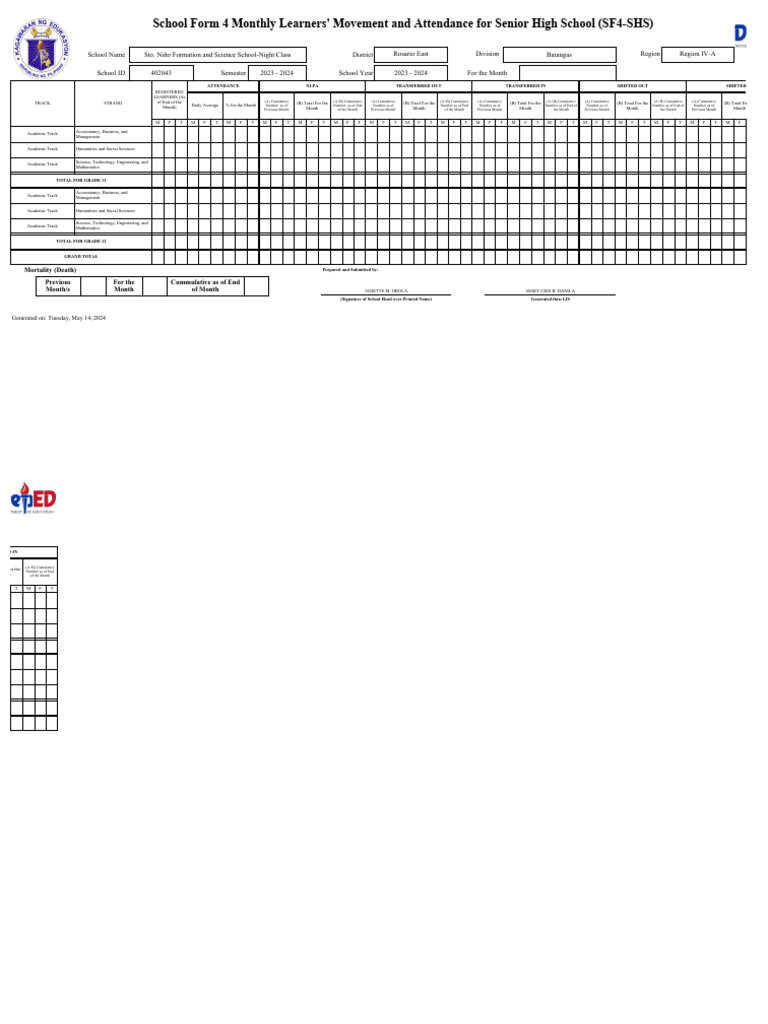 School Form 4 SF 4 SHS Night 4 | PDF | Liberal Arts Education | Observation