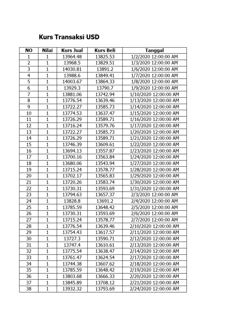 Kurs Transaksi USD | PDF