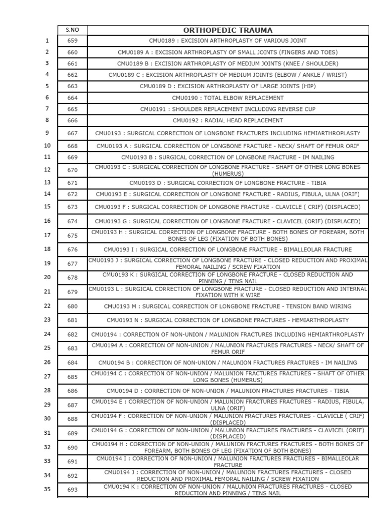 Cmchis New Packages - Ortho | PDF | Knee | Elbow