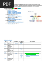 BasicMed (Advisory Circular 68-1A) | PDF | Instrument Flight Rules ...