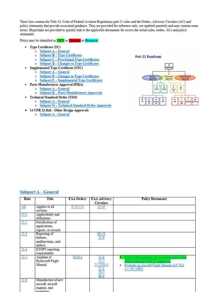 TSO FAA TCD Flow | PDF | Federal Aviation Administration | Aviation