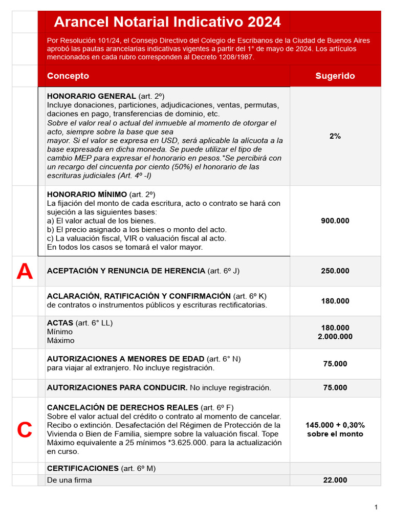 Arancel Notarial Indicativo 2024 CABA | PDF | Economias