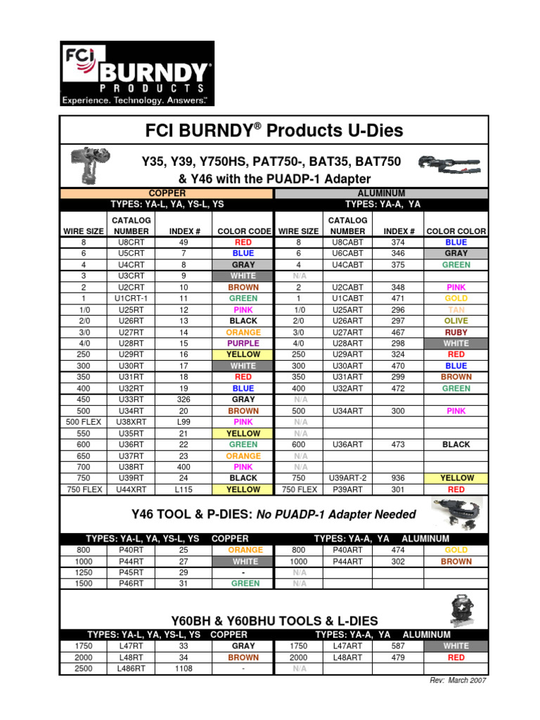 Burndy Die Chart | PDF | Green | Color