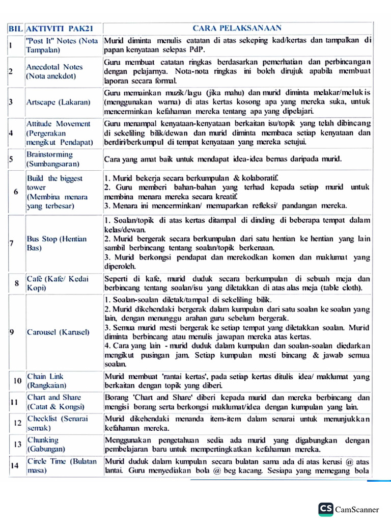 88 Aktiviti Pak-21 | PDF