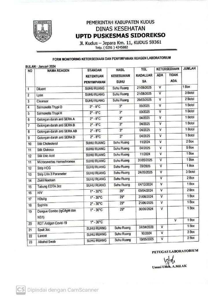 Monitoring ketersediaan | PDF