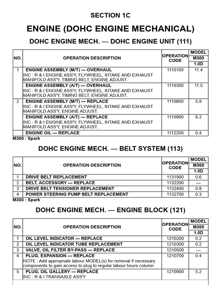 Chevrolet Spark Engine Repair Manual | PDF | Internal Combustion Engine ...