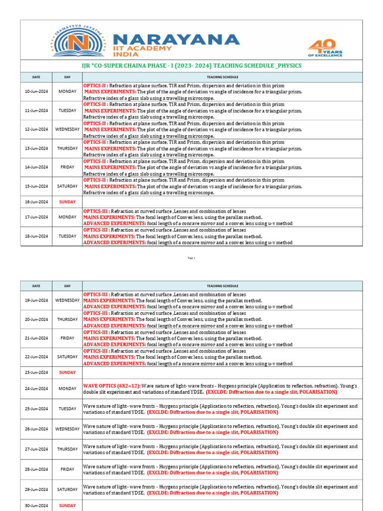Revised - SR'S (2023-25) - Star Co SC - Model-A&b - Schedule - Physics @08.06.24 | PDF ...