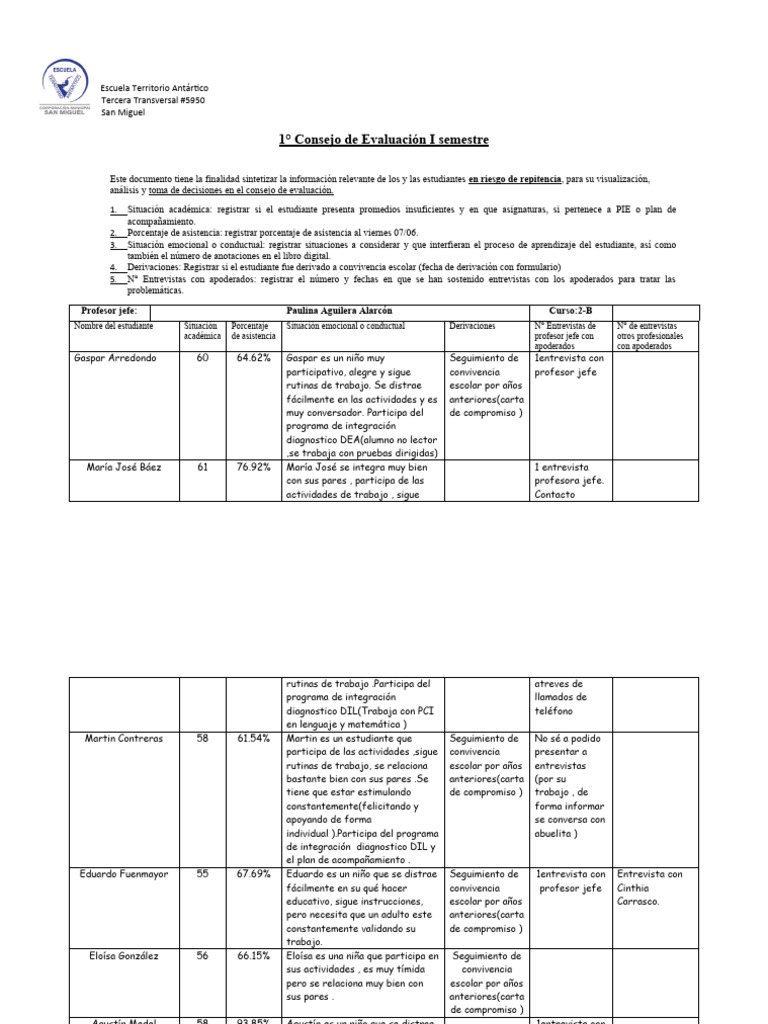 Tabla de Consejo de Evaluación 1 Er Semetre Lista | PDF | Cognición ...