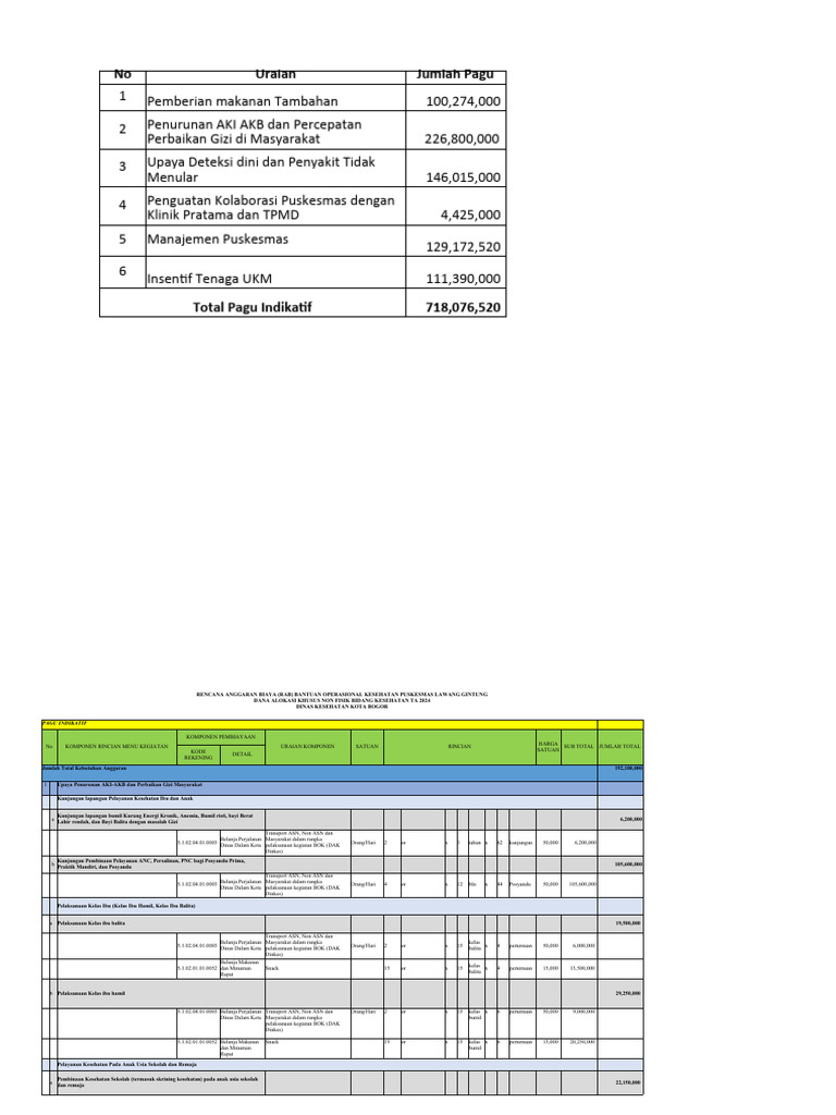 Rab Bok Pusk. Lawang Gintung 2024 | PDF