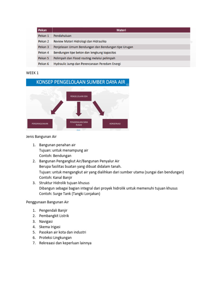 Rangkuman PBA Week1-7 (UTS) | PDF | Sains & Matematika