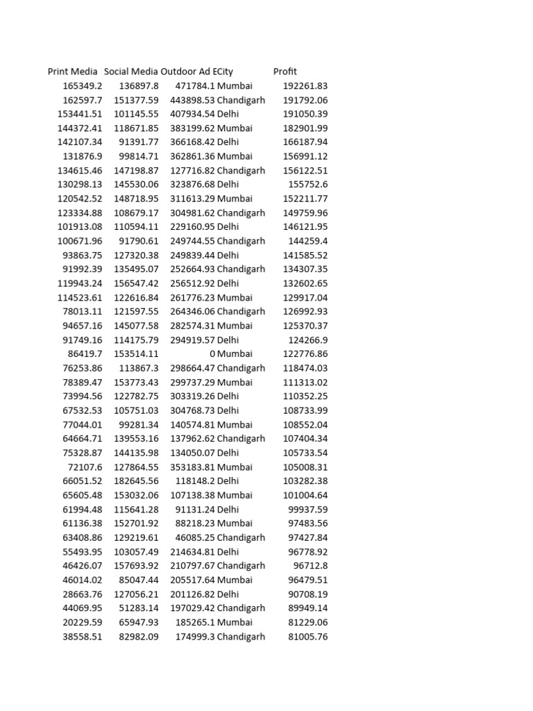 Final Paper Dataset | PDF | Mass Media
