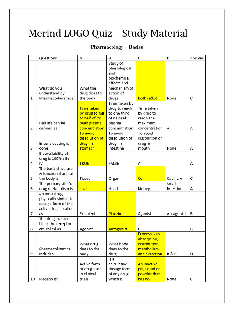 Merind LOGO QUIZ Study Material | PDF | Glycated Hemoglobin | Diabetes