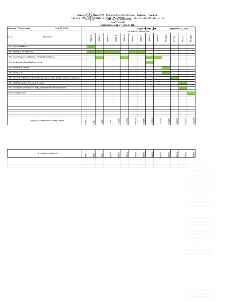 Deep Well Gantt Chart | PDF