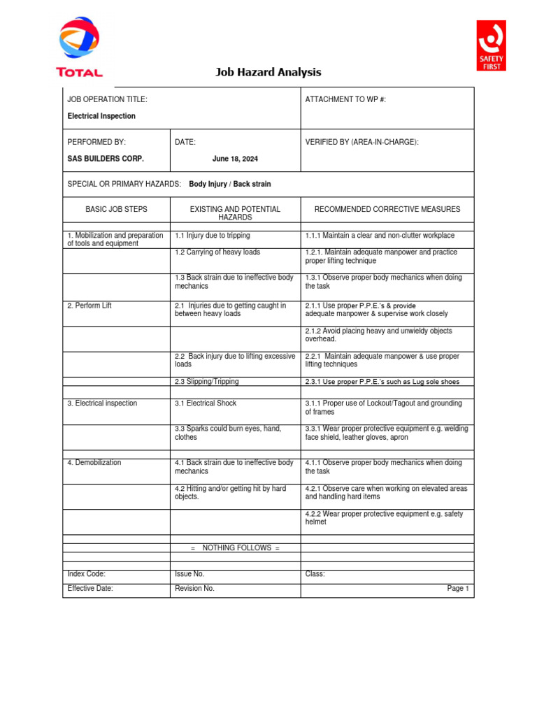 JHA - Electrical Inspection | PDF | Personal Protective Equipment | Working Conditions