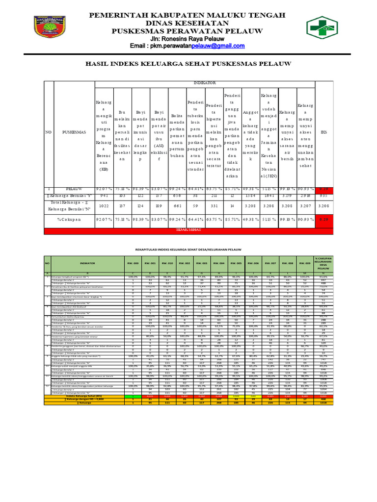 2.5.1 Ep C Hasil IKS PKM Pelauw | PDF
