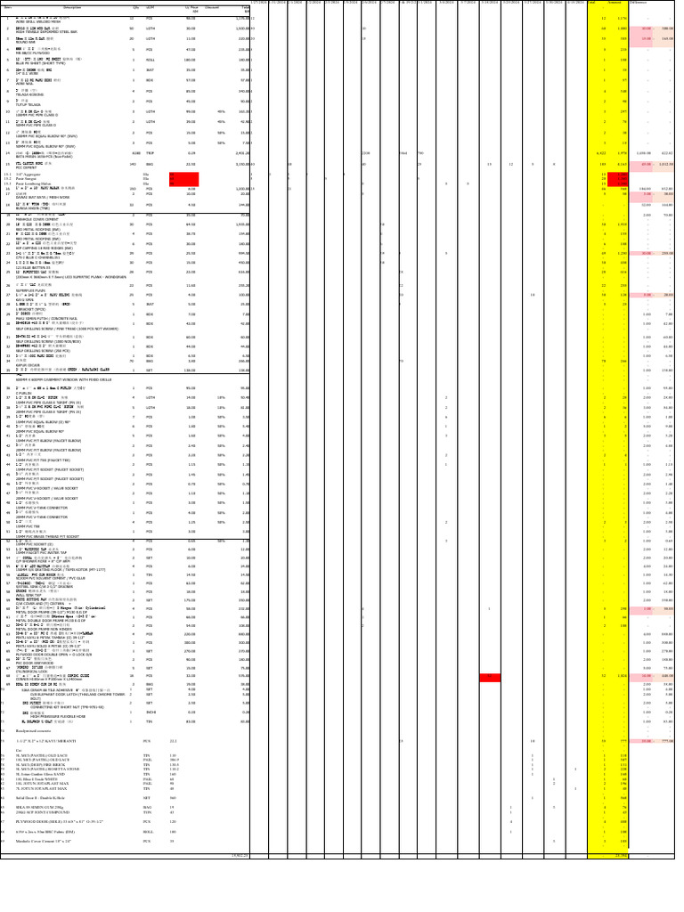 Materials Tracking Dato Sagor 5.1.2024 | PDF | Materials | Building Materials