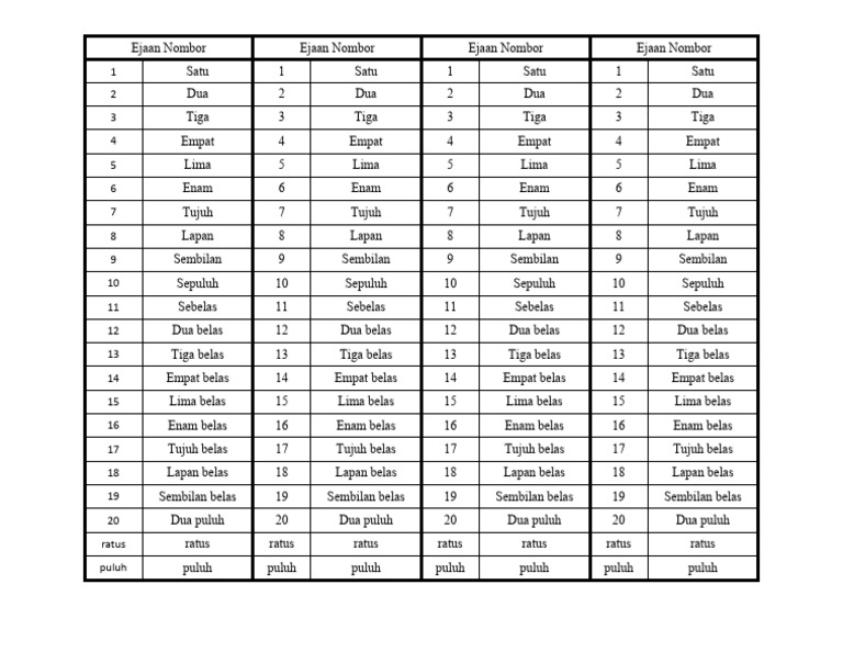 Senarai Perkataan | PDF