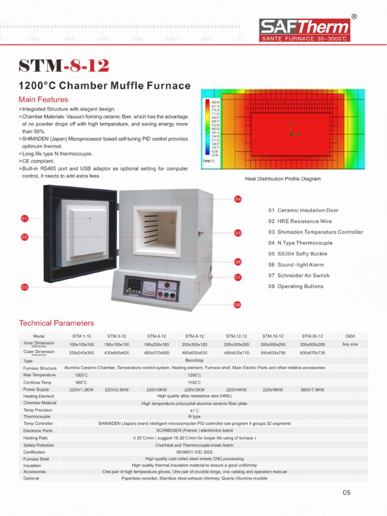 SAFTHERM Muffle Furnace Cataloge | PDF