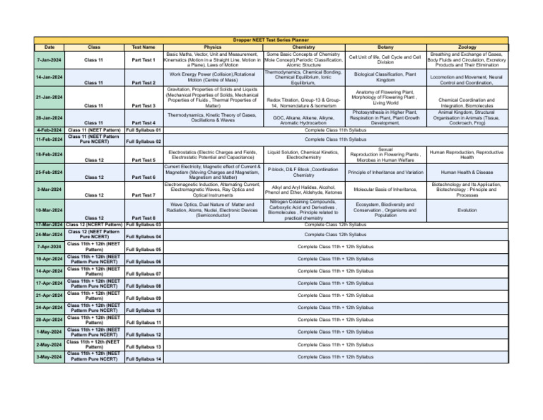 Dropper NEET 2.0 - Phase III | PDF | Chemistry | Gases