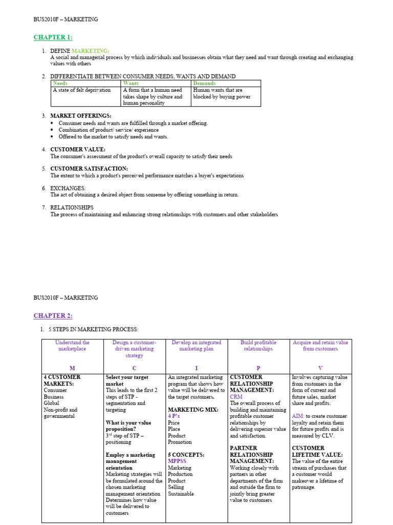 Summary Week 1-6 | PDF | Marketing | Market Segmentation Summary Week 1-6 | PDF | Marketing | Market Segmentation