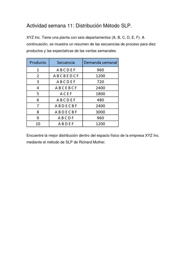 Actividad #11 - Método SLP Richard Muther | PDF