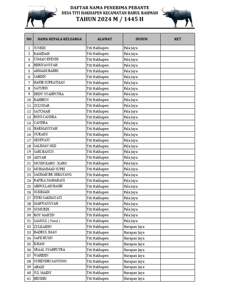 Daftar Nama Penerima Pebante 2024 | PDF