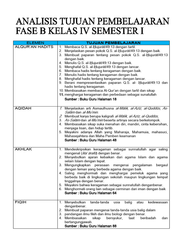 ANALISIS KETERCAPAIAN TUJUAN PEMBELAJARAN FASE B KELAS 4 SEMESTER I DAN ... ANALISIS KETERCAPAIAN TUJUAN PEMBELAJARAN FASE B KELAS 4 SEMESTER I DAN ...