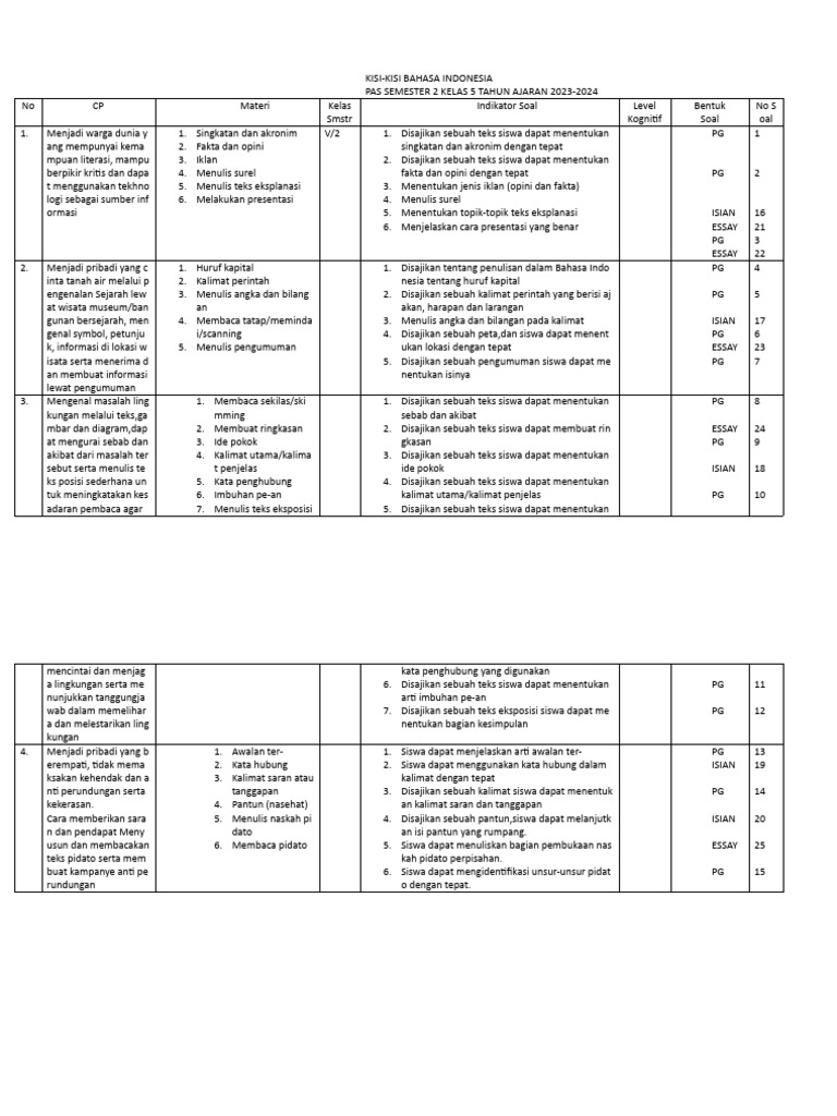 Kisi-Kisi Bahasa Indonesia Pas 2 Kelas 5 Ta 2023-2024 | PDF