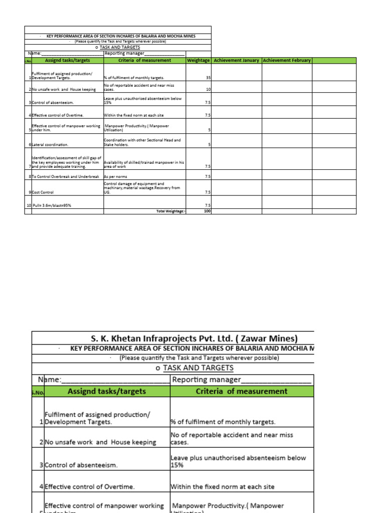 Key Performance | PDF | Business