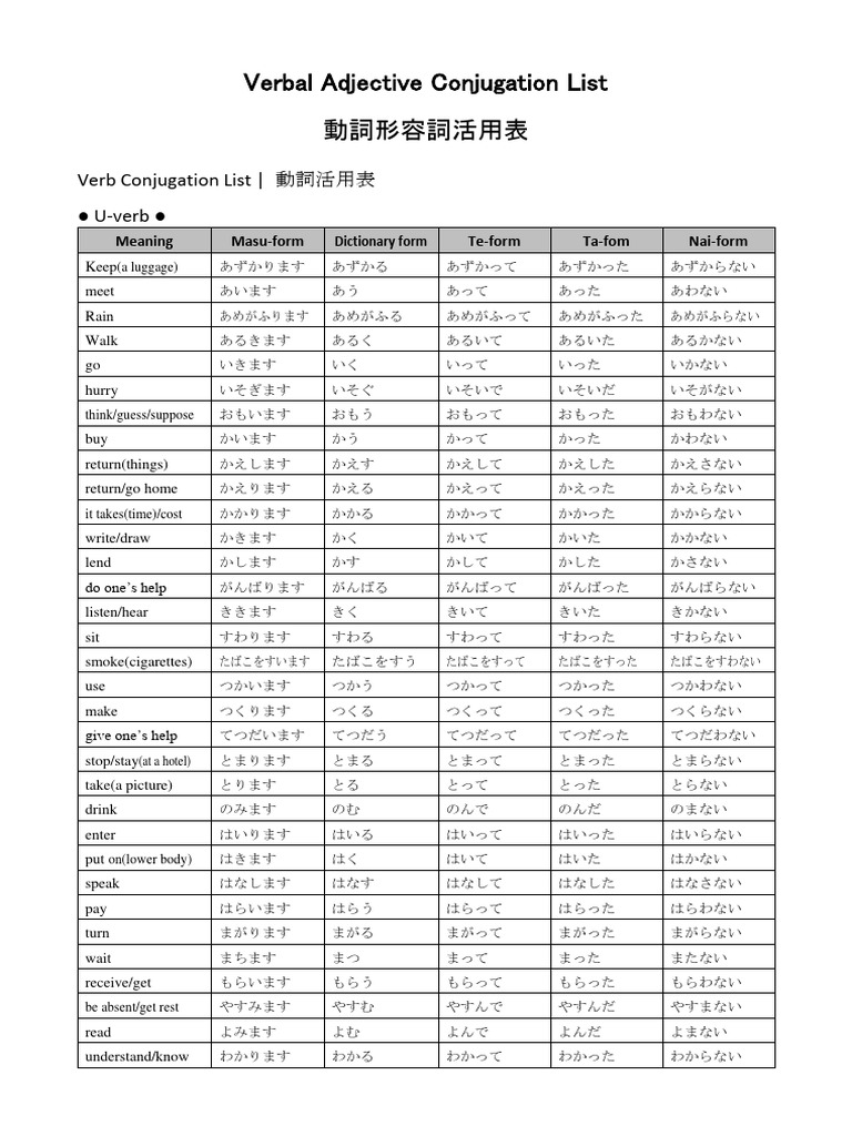 Conjugation_List_U-verb | PDF
