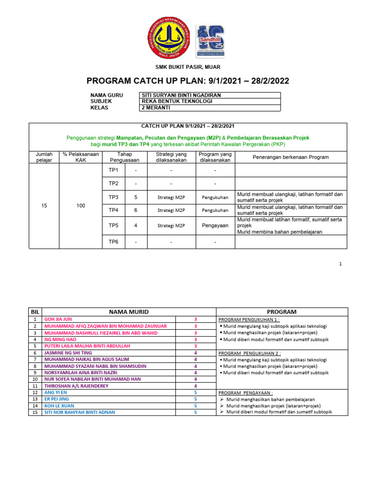 Rencana Catch Up SMK Bukit Pasir 2021 | PDF