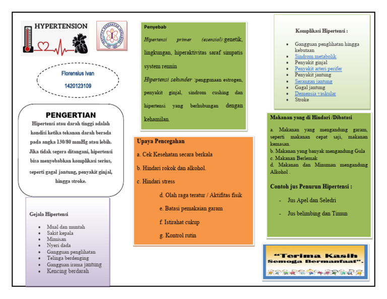 Panduan Lengkap Hipertensi dan Pencegahannya | PDF