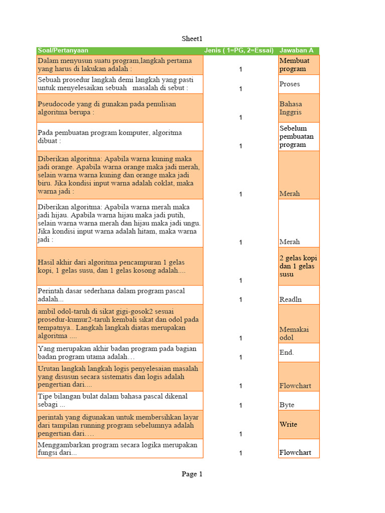 TEMPLATE SOAL PEMROGRAMAN DASAR 2021 | PDF