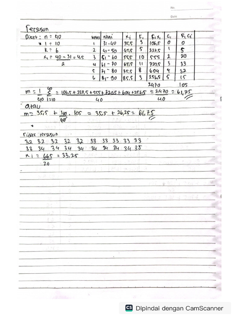 Rheski Parista Statistika Tugas Bab | PDF