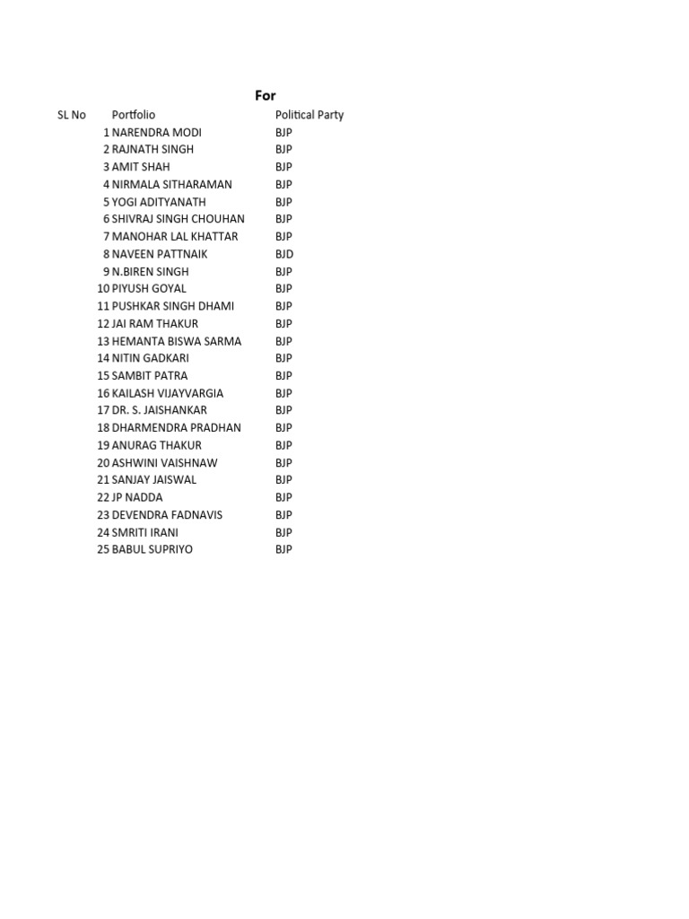 Aippm Portfolio Assignments | PDF | Bharatiya Janata Party | Government Of India