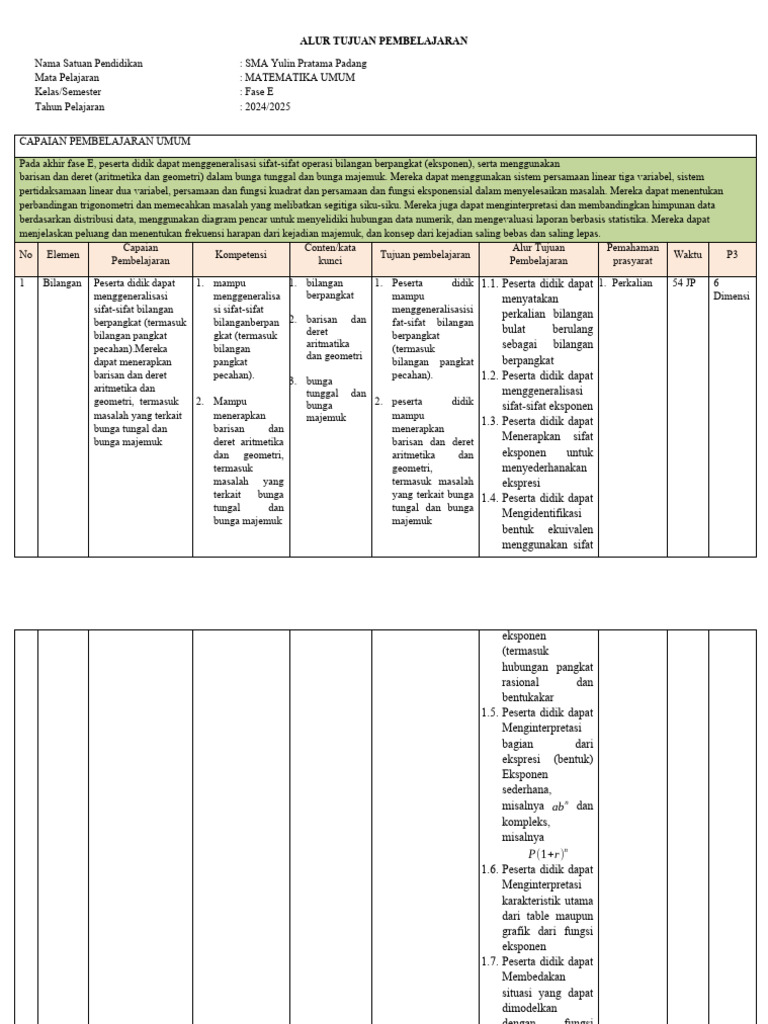 Atp Fase e MTK Wajib Kelas X | PDF