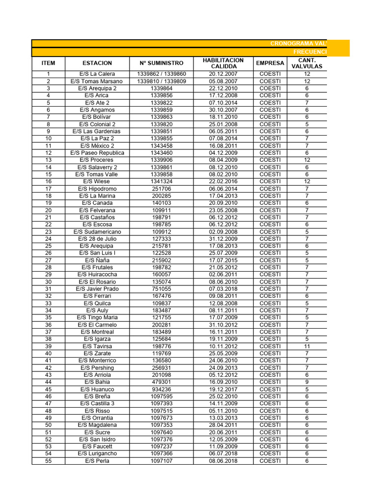 Anexo 1 - Cronograma de Mantenimiento GNV | PDF