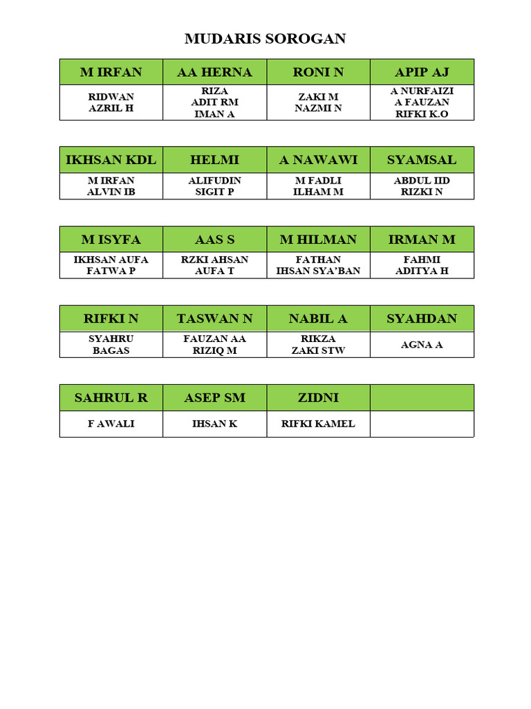 Mudaris Sorogan | PDF