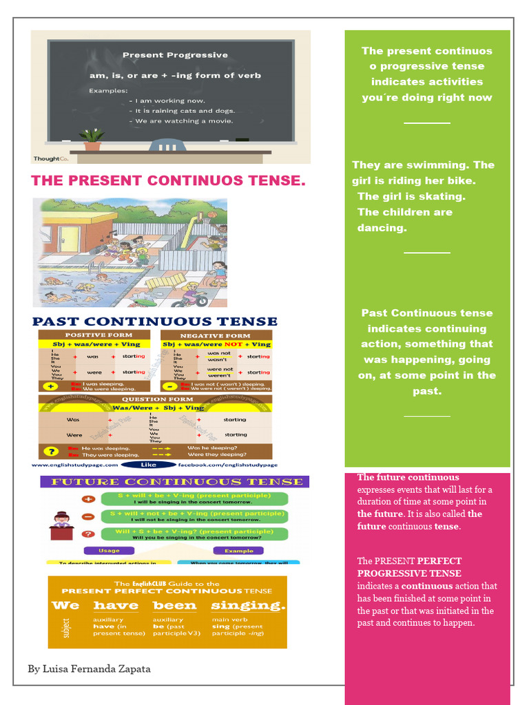 The Present Progressive Tense | PDF
