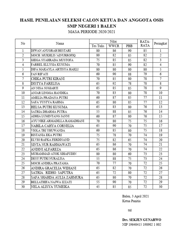 OSIS Selection Results 2020/2021 | PDF
