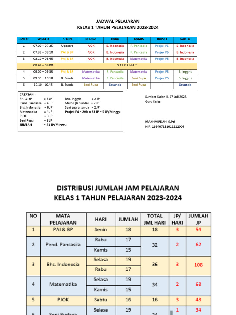Jadwal Pelajaran Kelas 1 IKM | PDF