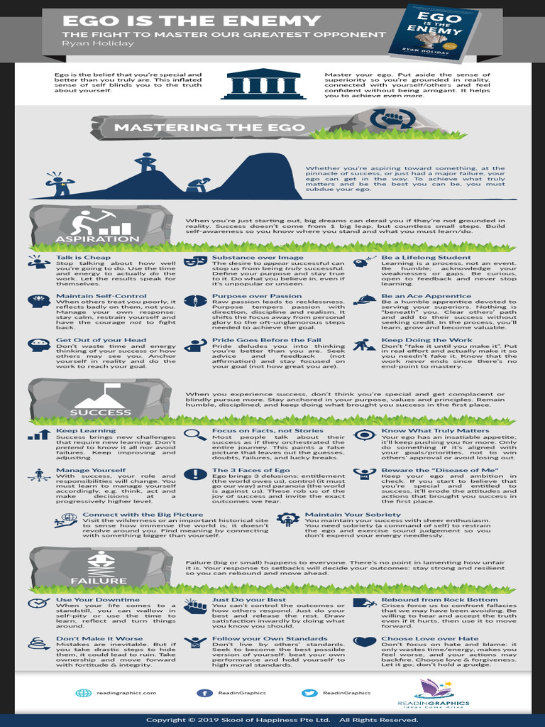 JRIG_Ego is the Enemy Graphic Summary | PDF